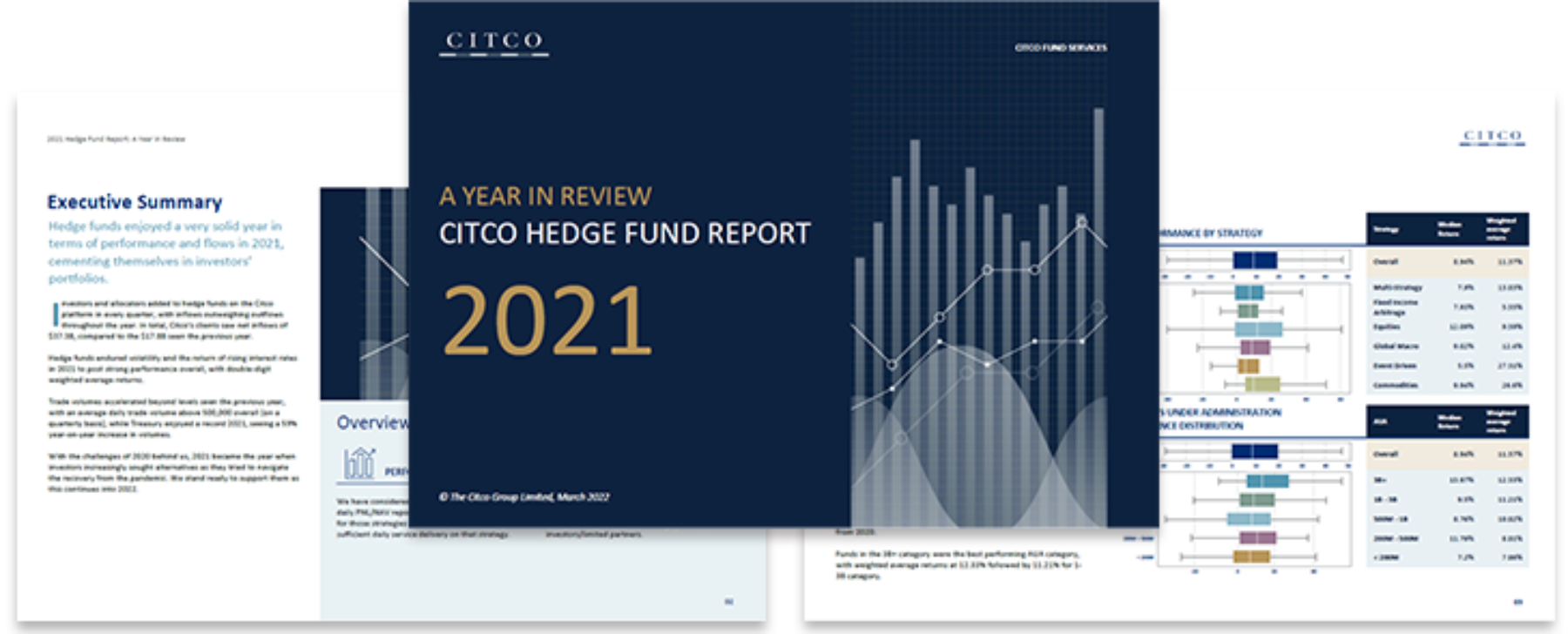 2021 Hedge Fund Report – A Year in Review - Citco