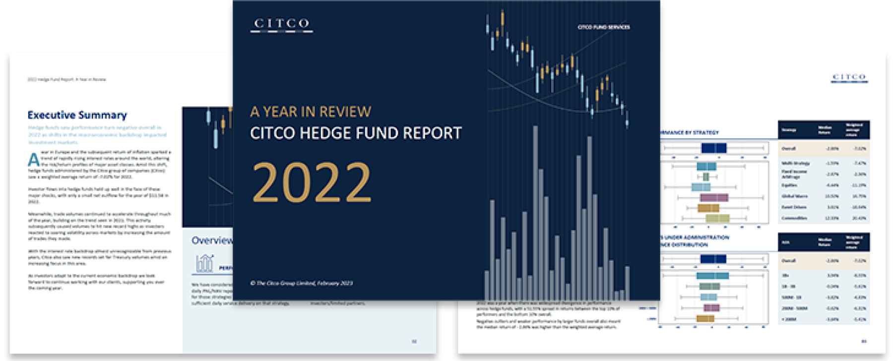 2022 Hedge Fund Report – A Year in Review - Citco